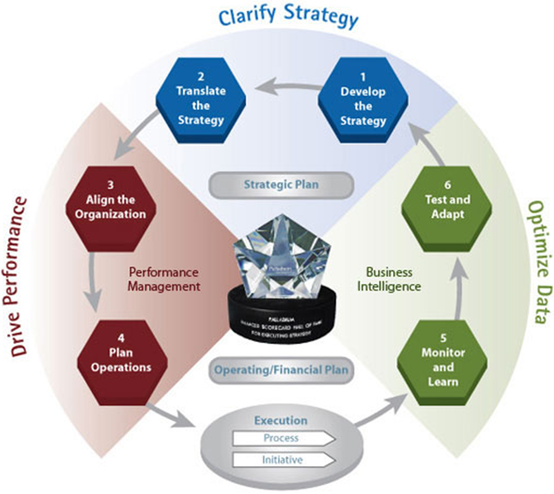 XPP – Execution Premium Process – aníbal goicochea