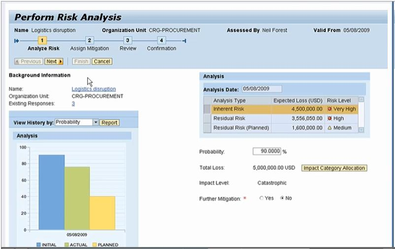 SAP GRC – Risk Management 03 – aníbal goicochea