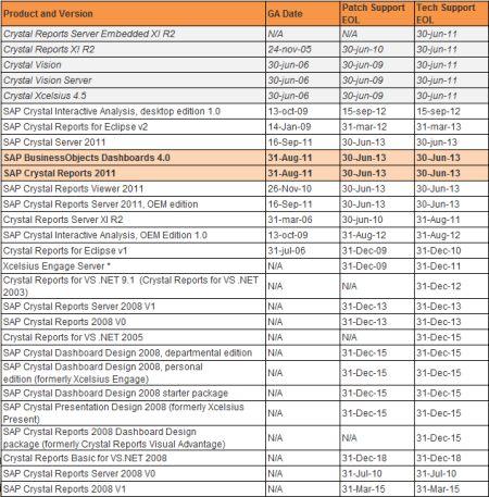 Productos SAP BusinessObjects con «fecha de caducidad» – aníbal goicochea