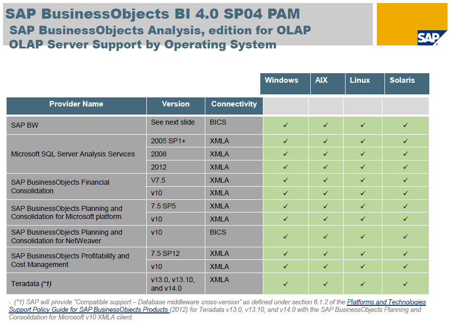 SAP BO BI 4.0 SP04 – SAP BPC, SAP PCM y SAP FCO, componentes del ...