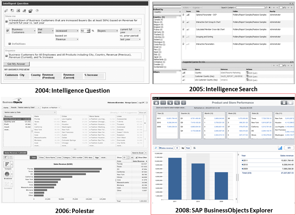 SAP BusinessObjects Explorer, para la primera respuesta de una pregunta ...