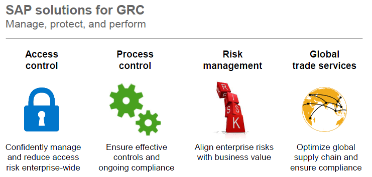 Principales componentes de SAP GRC – aníbal goicochea