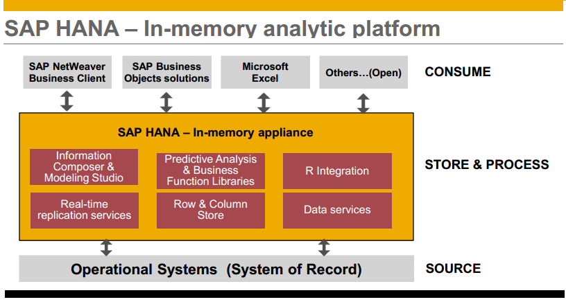 ¿Múltiples bases de datos SAP HANA? – aníbal goicochea