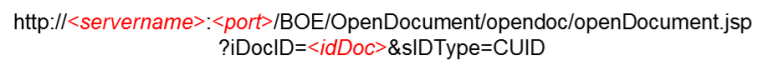 Estructura básica de la sintaxis de las URLs OpenDocument, además del ...