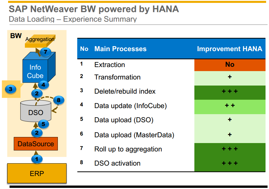 SAP NW BW – Data loading – experience summary – aníbal goicochea