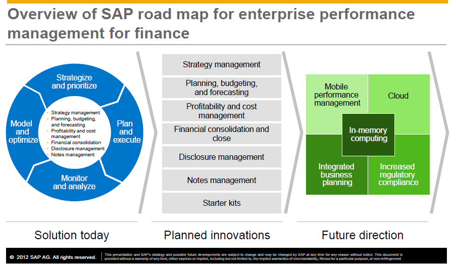 Gartner: Se necesita un “road map” más claro para SAP EPM – aníbal ...