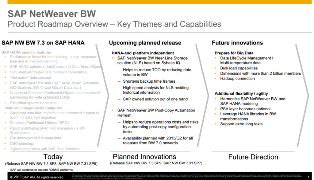 SAP NetWeaver BW 7.3 powered by SAP HANA and further Roadmap ...