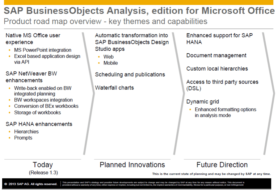 No pierdas de vista el “Road map” de los productos SAP – aníbal goicochea