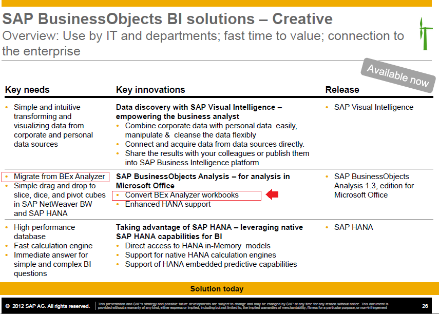 SAP BusinessObjects BI road map, referencia a la funcionalidad de ...