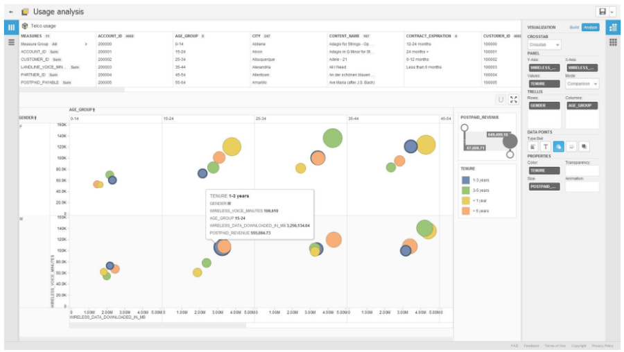 «SAP Visual Intelligence» ahora se denominará «SAP Lumira» – aníbal ...