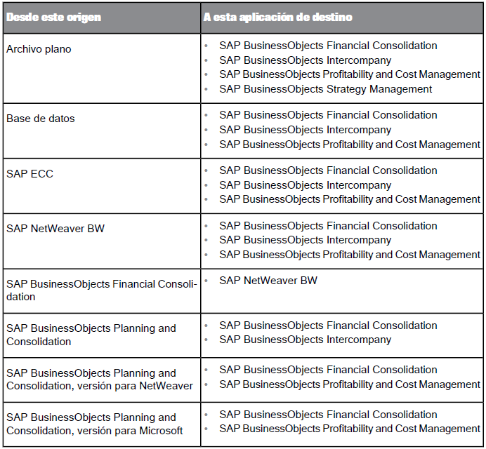 SAP FIM el “puente” para el intercambio de datos en SAP EPM – aníbal ...