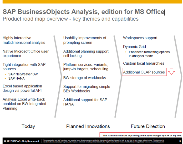 Road map de SAP BusinessObjects Analysis, edition for MS Office al 2012 ...