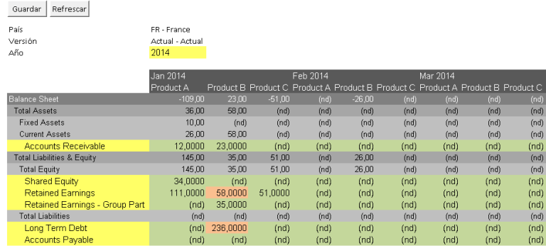 Uso de hojas de formato para mejorar la eficiencia en el diseño de ...