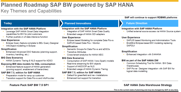 Road map de SAP BW – aníbal goicochea