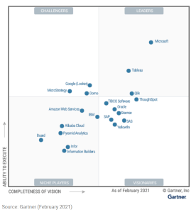 Magic Quadrant for Analytics and Business Intelligence Platforms 2021 ...
